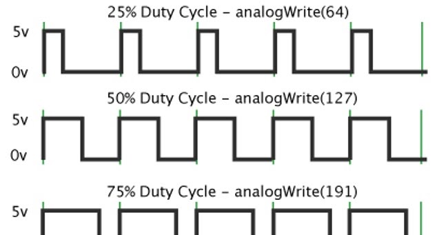 Aeromodelos Drones E Arduino Controle Pwm De Motor Com Arduino Ou Teste De Servo Com Arduino