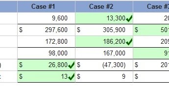 Accounting Work: Fill in the missing amounts in each of the eight case ...