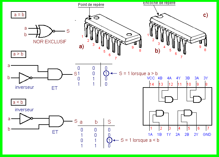 Cours de Logique Combinatoire - génie électronique
