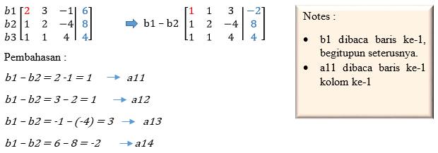 Metode Eliminasi Gauss, Gauss-Jordan, Sarrus dan Cramer