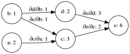 Lisp, the Universe and Everything