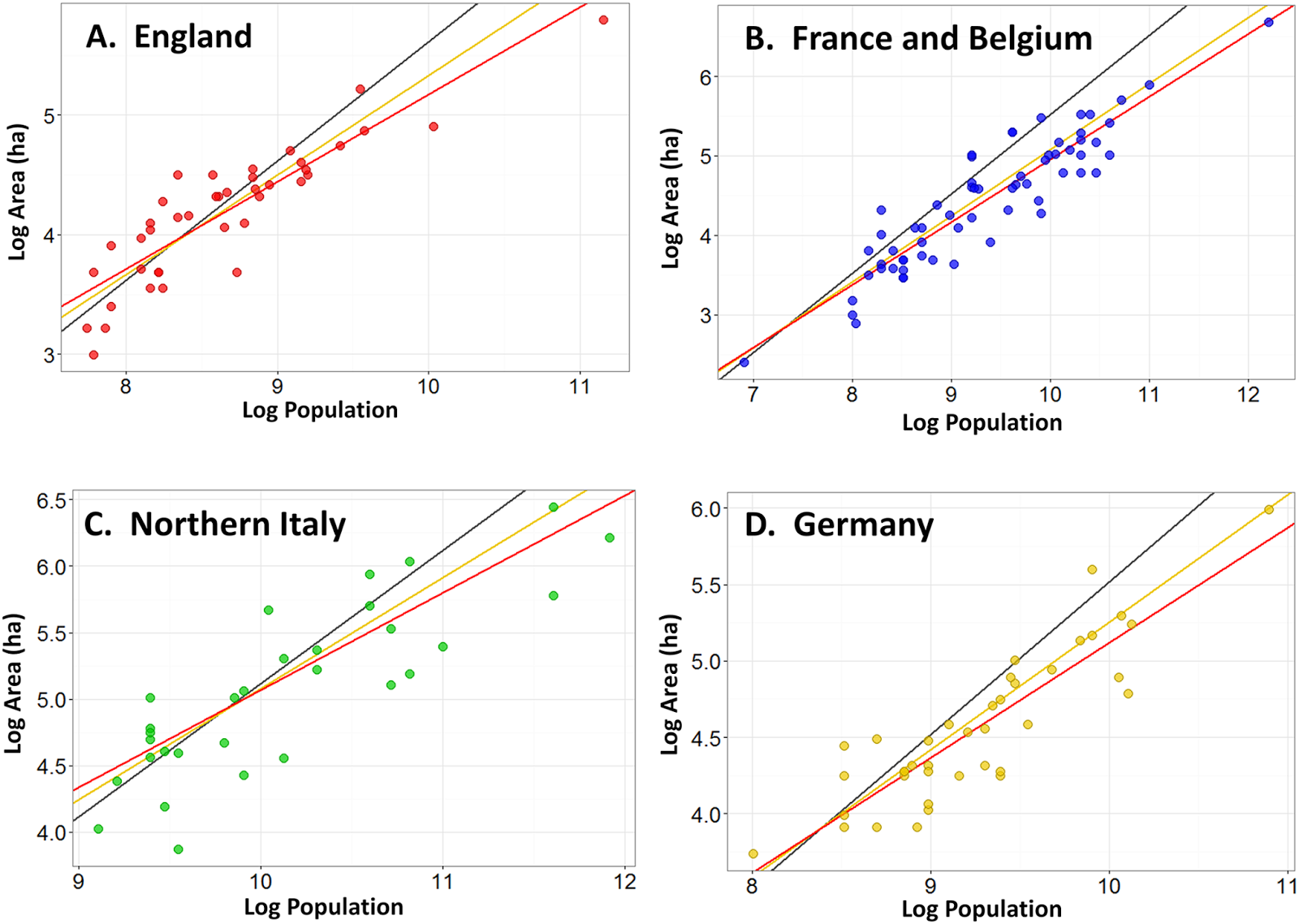 Understanding Society: Dynamics of medieval cities