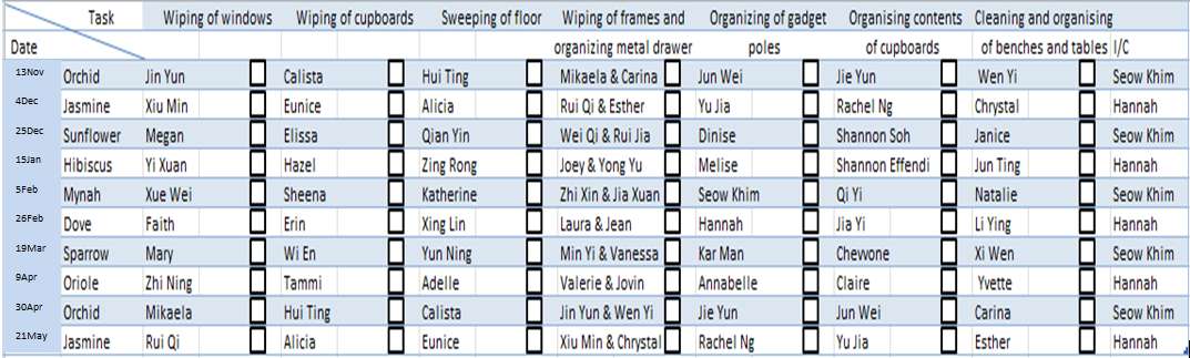 GUIDES FTW FTW~: Duty Roster