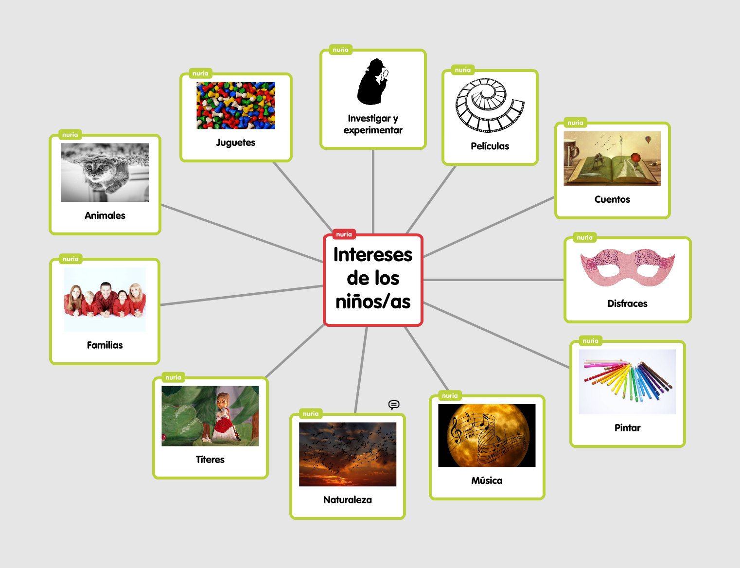 Rincón de infancia: noviembre 2016
