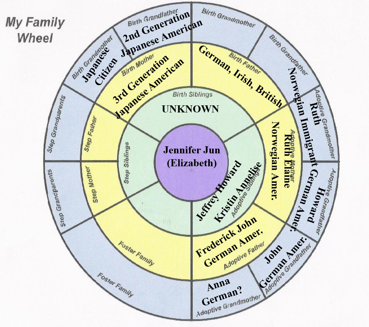 Adoption Fusion: No Need for Family Trees