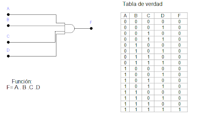 4ET2012GRUPO 7: T.P. N°3
