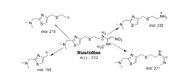 ORGANIC SPECTROSCOPY INTERNATIONAL: NIZATIDINE