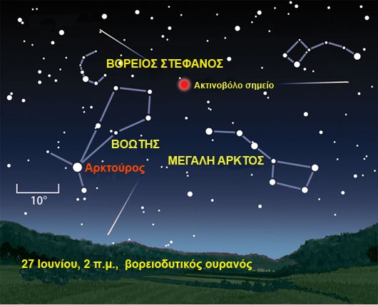 Amfipoli News: Ο Αστερισμός της Μεγάλης Άρκτου - Μυθολογία