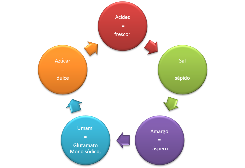 Alex Patullé: Maridajes – Capitulo I