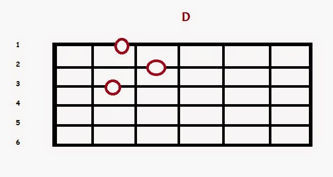 Aprendiz de guitarra: enero 2015