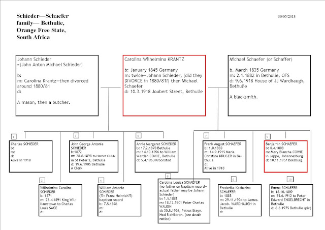 James Cowie - an 1820s Settler: SCHIEDER - SCHAEFER FAMILY TREE