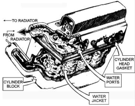 ENGINE OVERHAULING BLOGSPOT: ENGINE MALFUNCTION, TROUBLESHOOTING, AND ...
