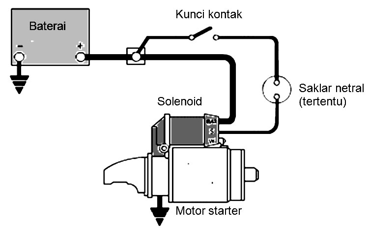 Blog-Gue Suhel Amin (OTOMOTIF): Komponen Motor Starter dan Fungsinya