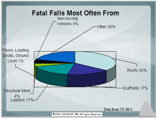 Safety, Health and Environment Industry
