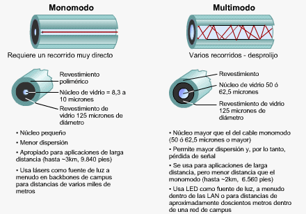 Aplicación de las Telecomunicaciones