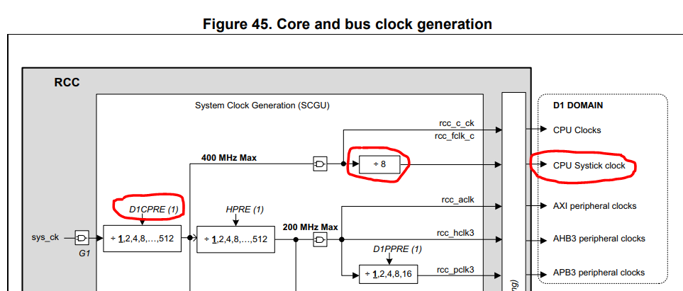 electronic too free: Linux Clock - clk_hw_register_fixed_factor