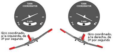 JasaAviation. AVIACIÓN PARA TODOS.: INSTRUMENTOS BASICOS DE UN AVION