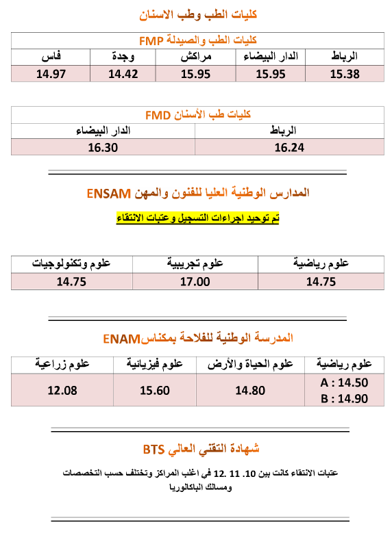 Les seuils d'admission aux établissements post-bac - Marocconcourat.com