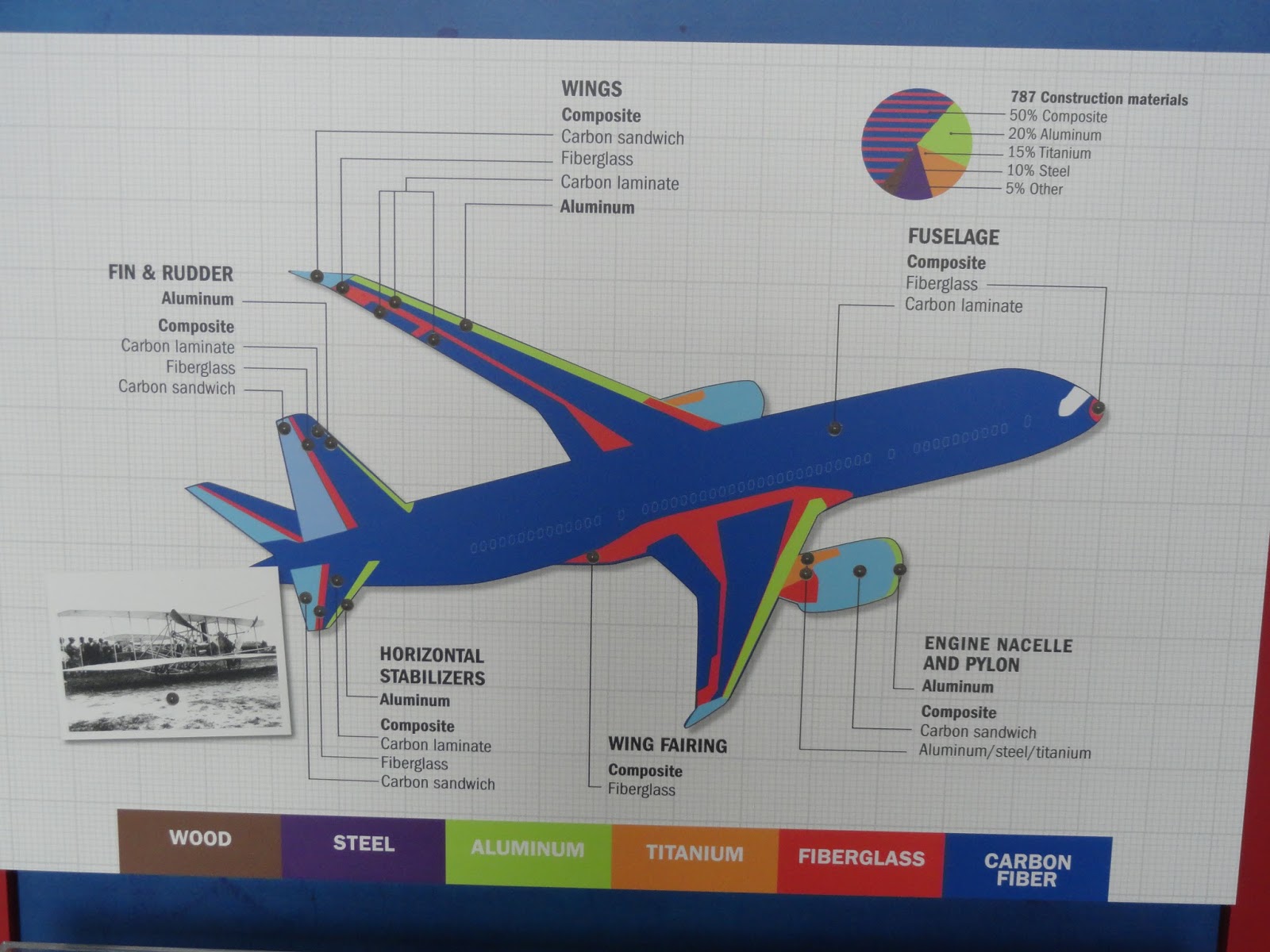 Aviation Dreamers: Boeing 787 : A dream come true