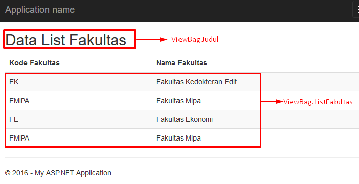 Kode Dot Net: ASP.NET MVC 5 - [Part 10] ViewBag