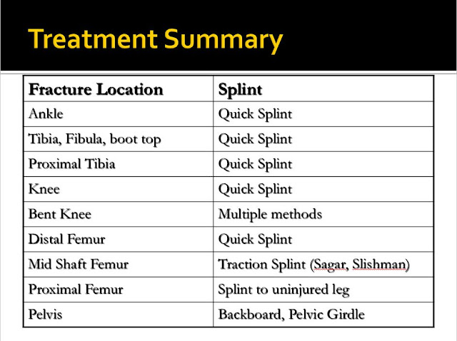 Outdoor Emergency Care - South Bay: Choosing a Splint...