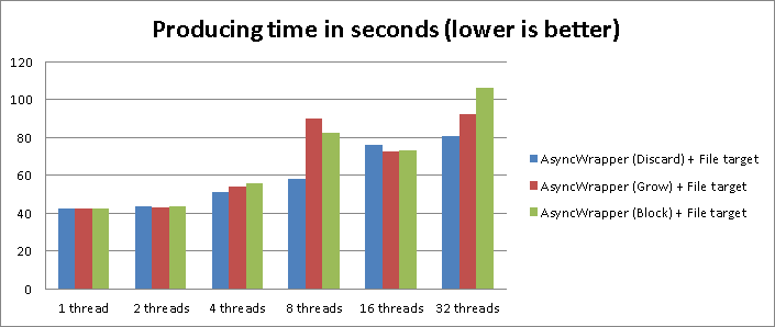 Deep Depth: .NET low latency logging. Part 2 - NLog performance Deep Depth: .NET low latency logging. Part 2 - NLog performance