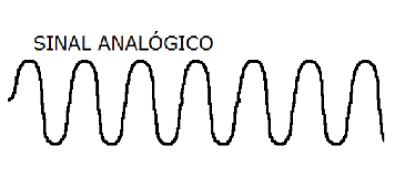 DCA: sinal analógico