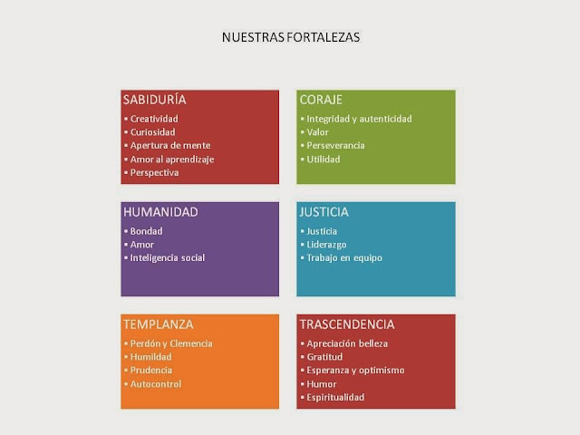 COUNSELLING: CLASIFICACIÓN DE NUESTRAS FORTALEZAS (LA CLASIFICACIÓN VIA)