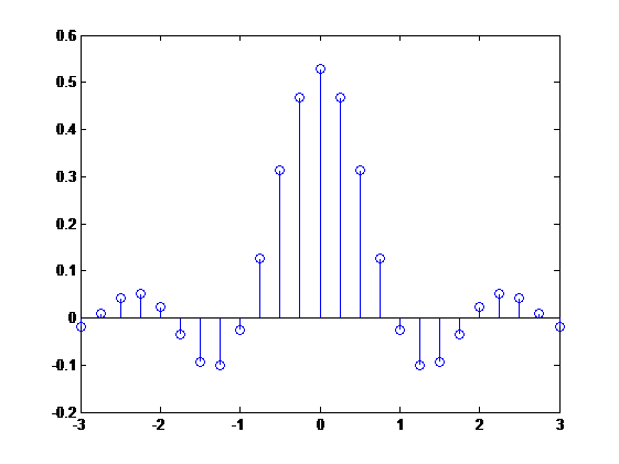 modulation BPSK, QPSK,8 QAM,Square Root Raised Cosine (SQRC), and ...