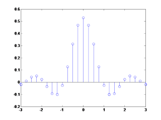 modulation BPSK, QPSK,8 QAM,Square Root Raised Cosine (SQRC), and ...