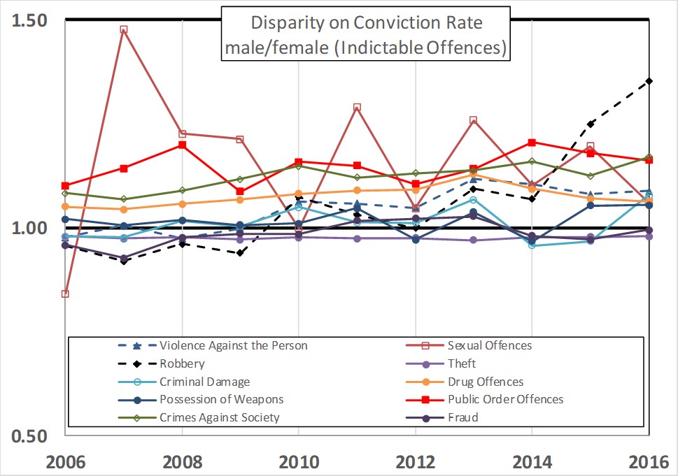 What Is Japan's Conviction Rate - aRenungankd