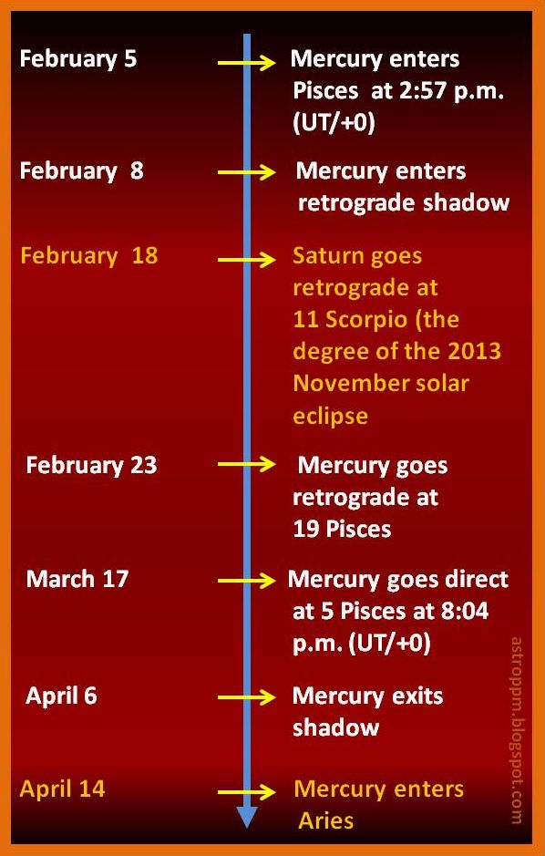 astroPPM: Mercury Retrograde: Small Planet, Big Effects