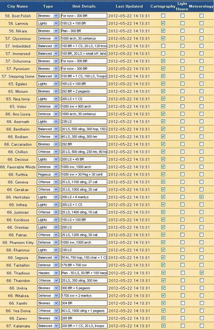 Mac's Tips and Tricks for Grepolis: Picture Illustration of using ...
