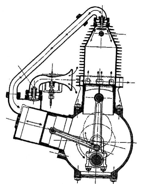 Dugald Clerk – Wikipédia