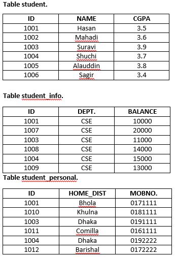 Learn SQL easily Part - 3 ( SQL JOINS)