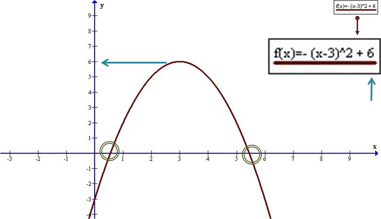 CONCAVIDAD - FUNCIONES: FUNCIONES CUADRÁTICAS