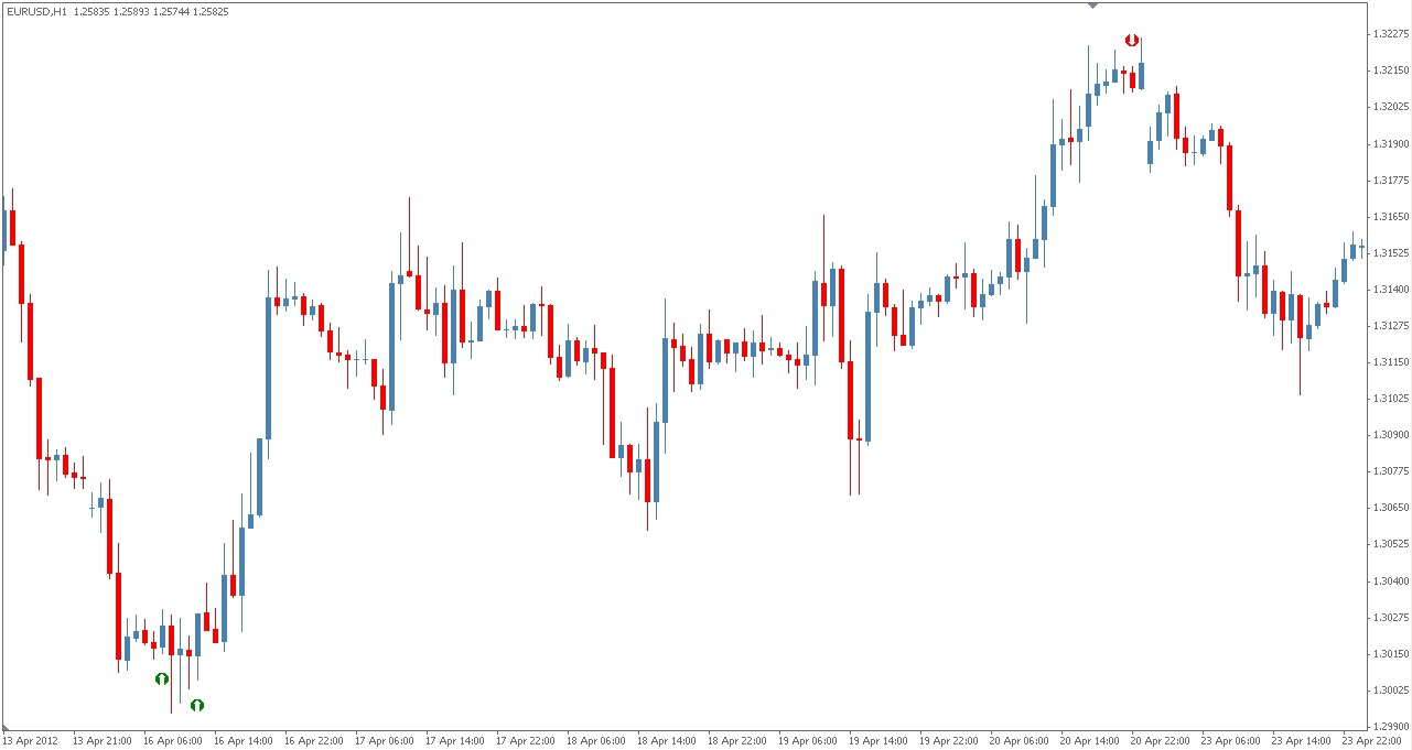 +Forex: RSI Signal (Relative Strength Index - Signal)