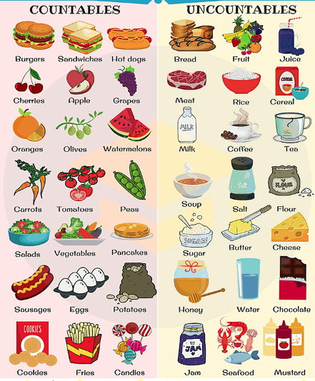 This Is Our Blog Countable And Uncountable Nouns Review this-is-our-blog-countable-and-uncountable-nouns-review