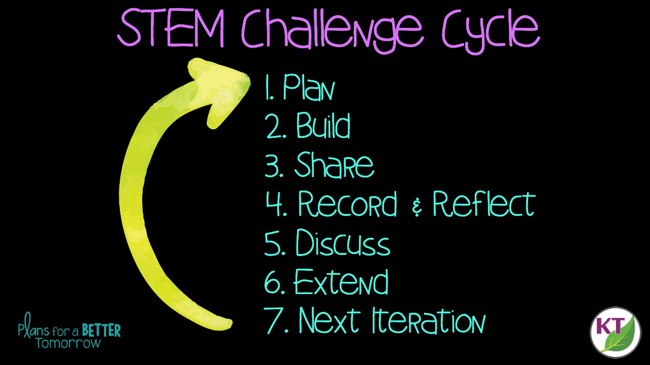 5 Back to School STEM Challenges for Grades 2-8
