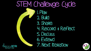 5 Back to School STEM Challenges for Grades 2-8