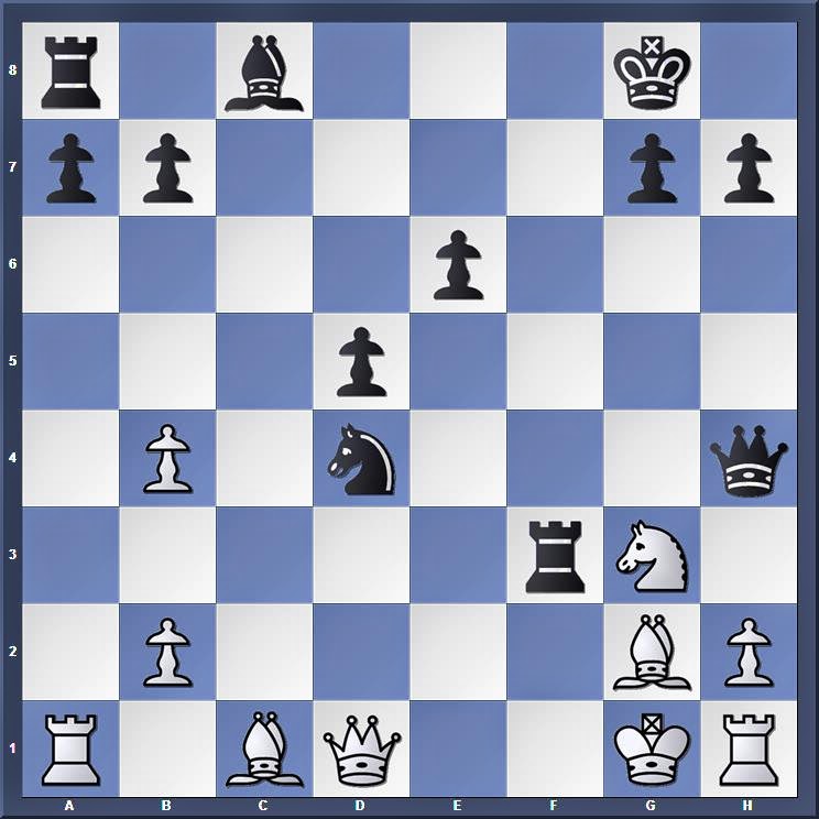 Chess Skills: A Typical and Uncommon Position