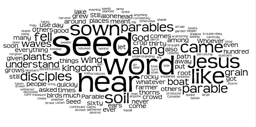 Musings of a Christian Man: Mark Chapter 4