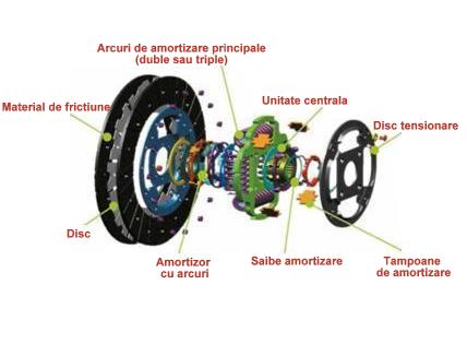 Piese auto: Ce trebuie sa stii despre volante