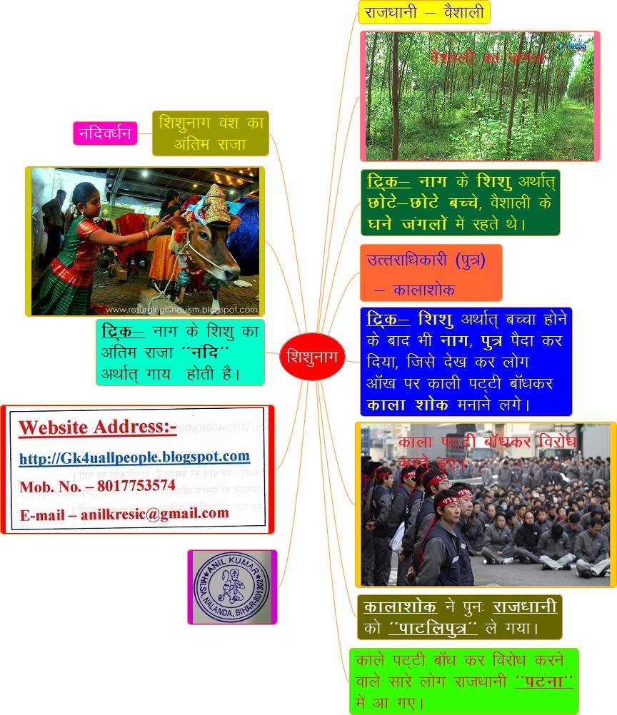 COMPETITIVE EXAM. i.e. ENGLISH, MATH,G.K. AND MISCELLANEOUS SUBJECT ...