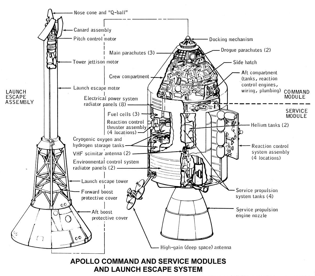 No Shortage of Dreams: Dreaming A Different Apollo, Part Two: Naming Names