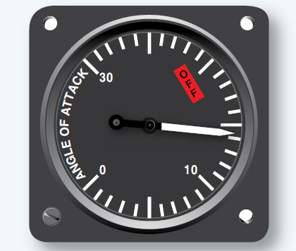 Aircraft Mechanical Movement Indication Instruments