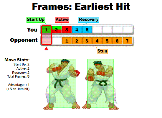 Fighting Games for Beginners: FRAMES E FRAME DATA