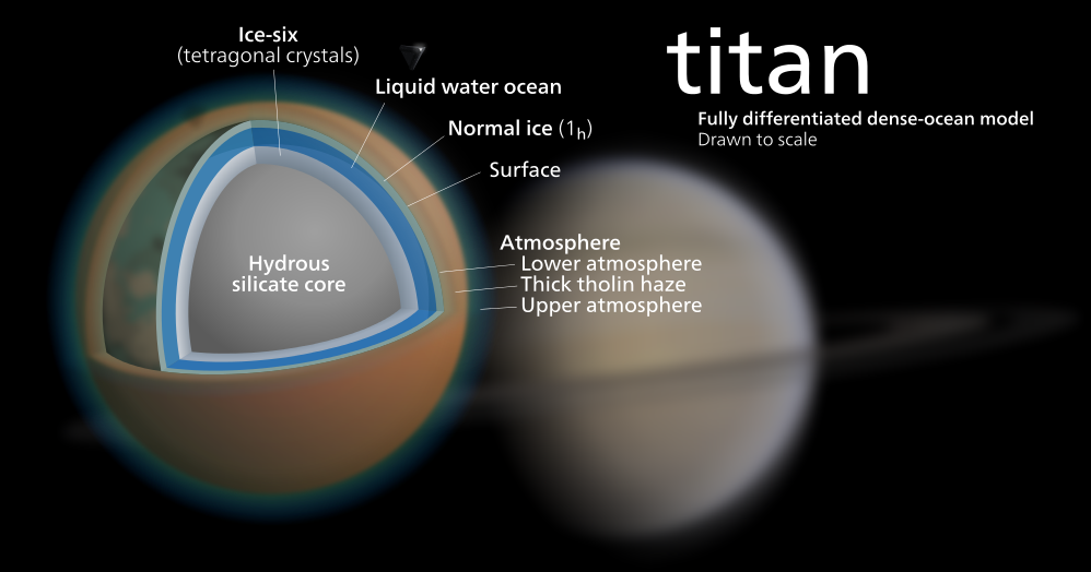 Presence of Atmosphere and Water on Saturn Moon Titan Provides Deeper ...