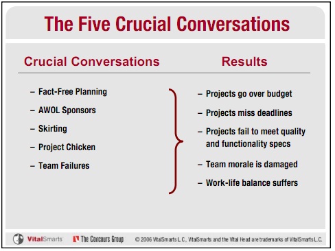 About Project Management: 5 Crucial Conversations: Follow up with Link
