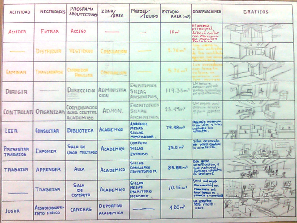 Arquitectura "EDIFICACION": Programa de necesidades, este el primer ...